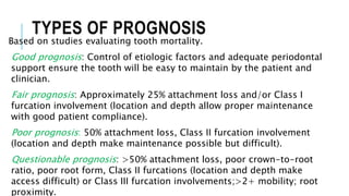 Determination of prognosis..kaliisa | PPT