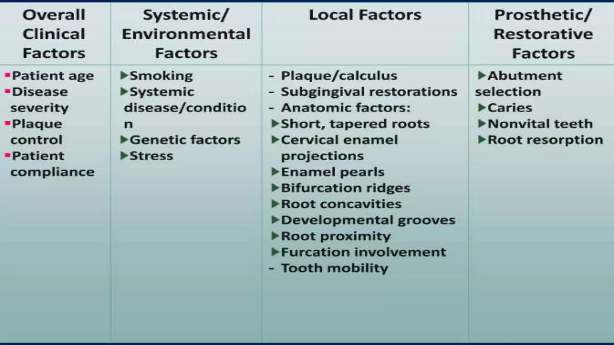 DETERMINATION OF PROGNOSIS IN PERIODONTICS.pptx