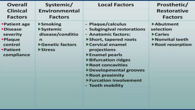 DETERMINATION OF PROGNOSIS IN PERIODONTICS.pptx