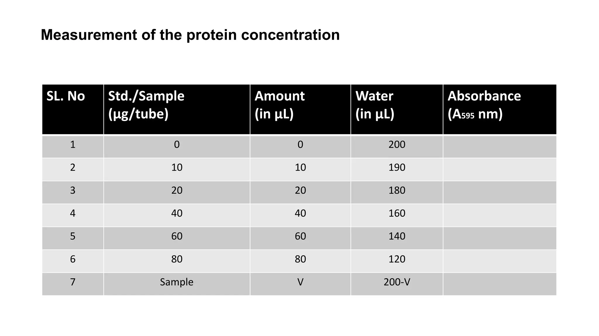 Determination of protein concentration by Bradford method.pptx