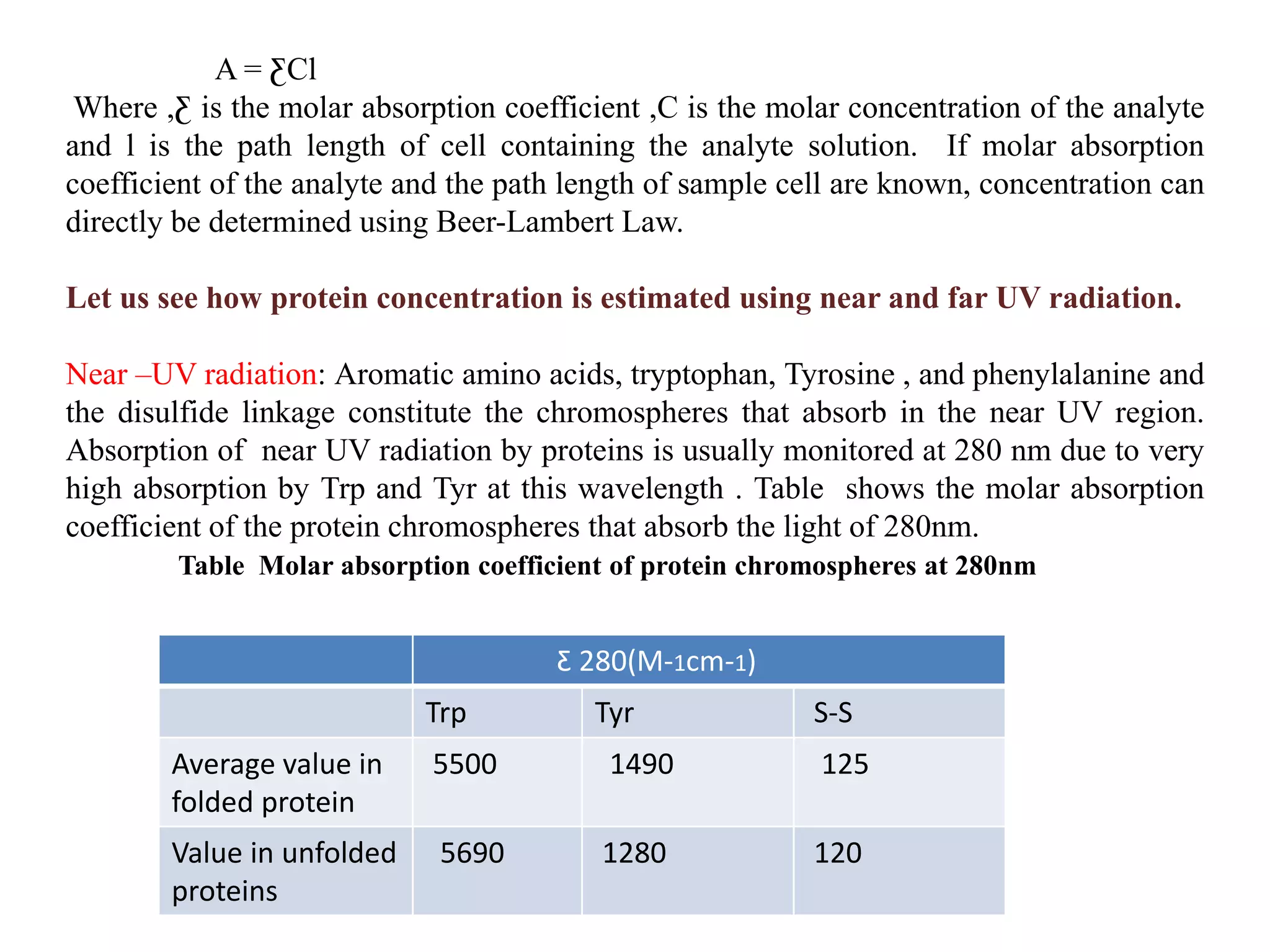Determination of protein concentration by ultraviolet spectroscopy | PPTX