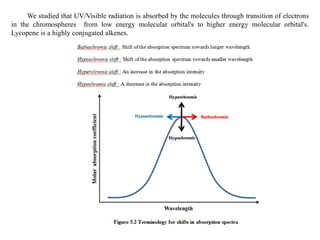 Determination of protein concentration by ultravioletspectroscopy | PPTX