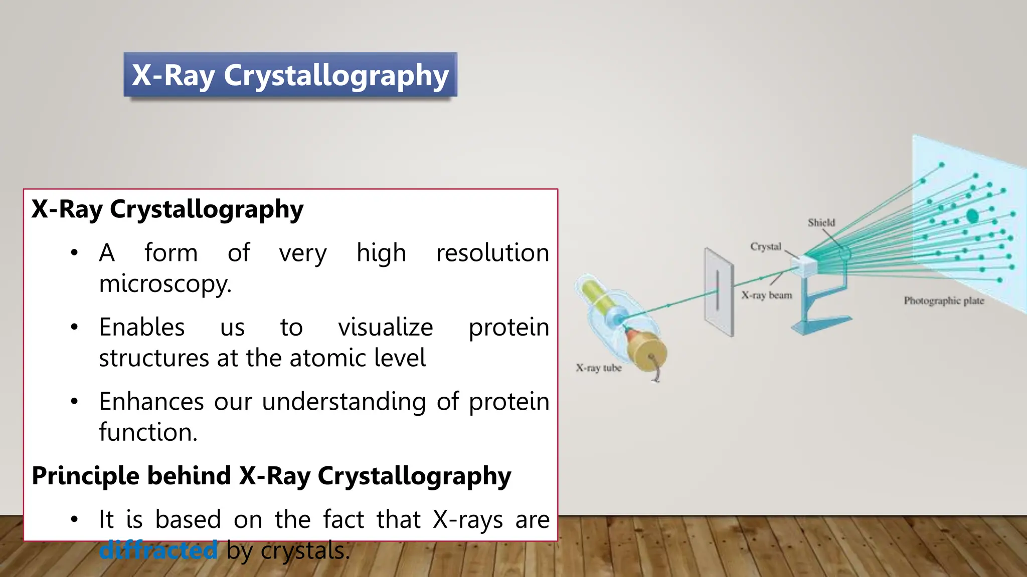 Application X-Ray crystallography in protein structure prediction.pptx
