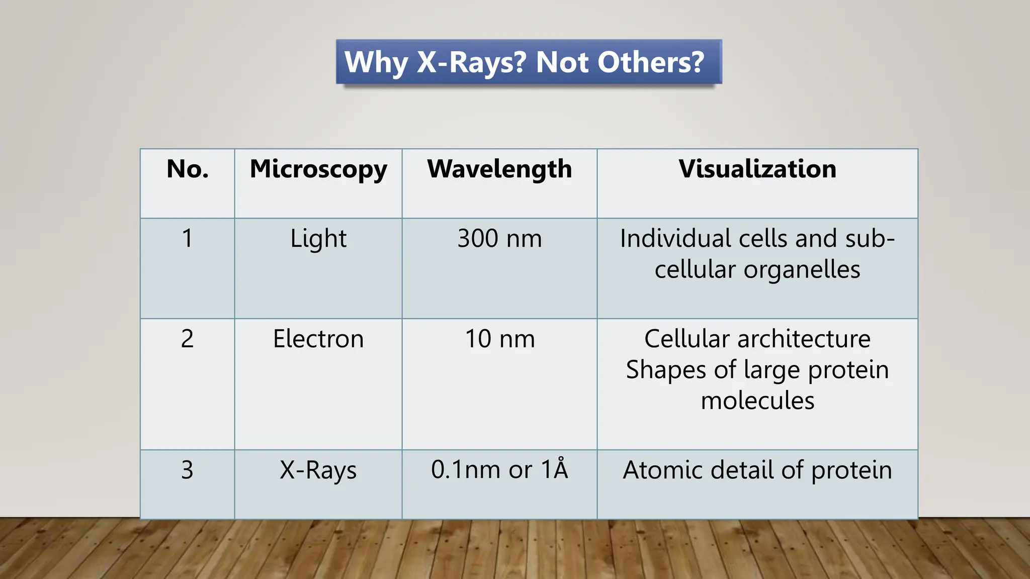 Application X-Ray crystallography in protein structure prediction.pptx