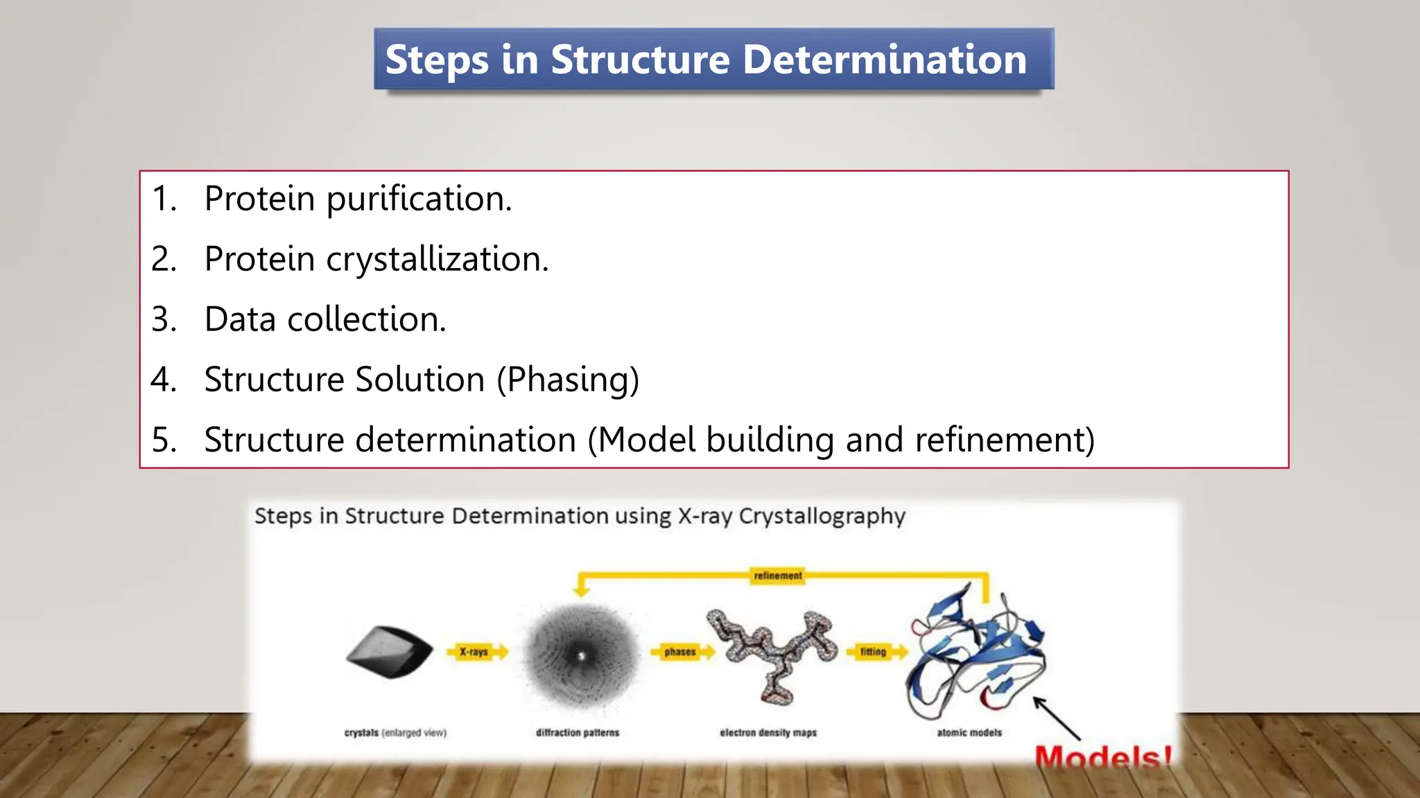 Application X-Ray crystallography in protein structure prediction.pptx
