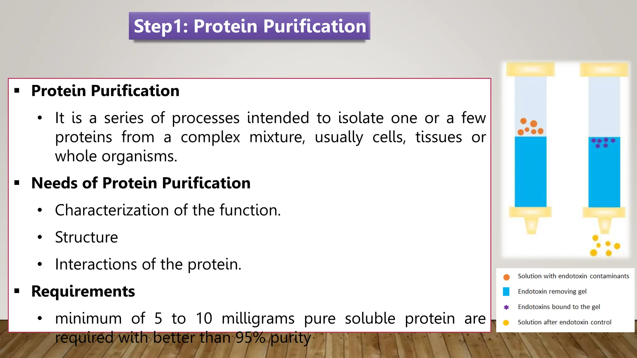 Application X-Ray crystallography in protein structure prediction.pptx
