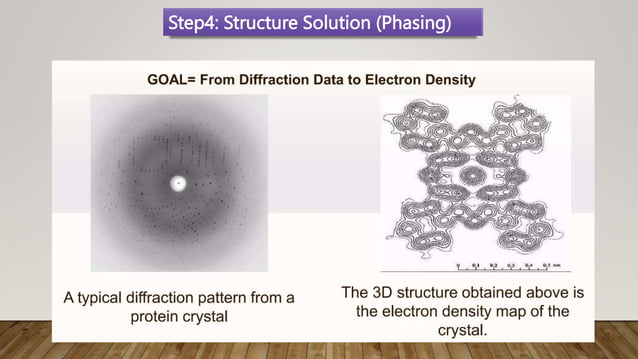Application X-Ray crystallography in protein structure prediction.pptx | Chemistry | Science
