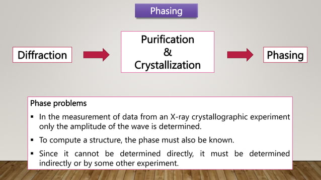 Application X-Ray crystallography in protein structure prediction.pptx | Chemistry | Science