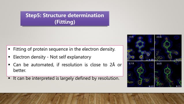 Application X-Ray crystallography in protein structure prediction.pptx | Chemistry | Science