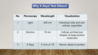 Application X-Ray crystallography in protein structure prediction.pptx ...