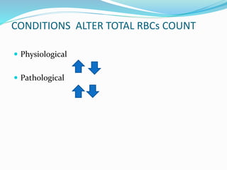 Determination of rbc count by Pandian M | PPTX