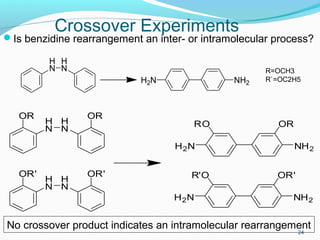 Determination of reaction mechanisms | PPT