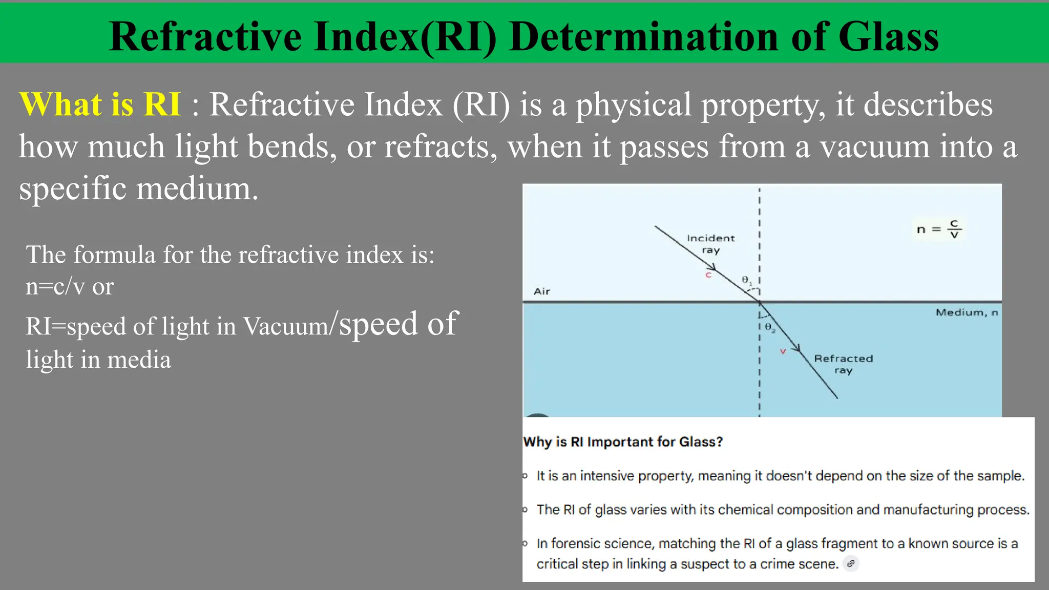 Determination of Refractive Index of glass.pptx