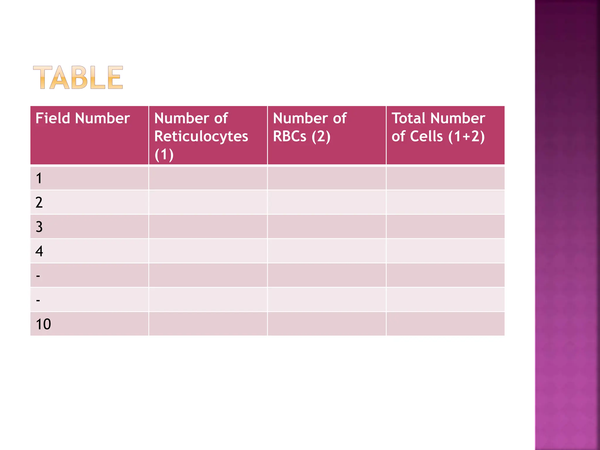 Determination of Reticulocyte Count - Copy.pptx