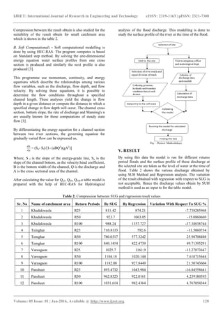 Determination of safe grade elevation by using hec ras case study mutha river | PDF | Water ...