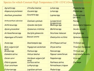 Determination of seed moisture content | PPT