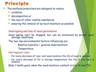 Determination of seed moisture content | PPT