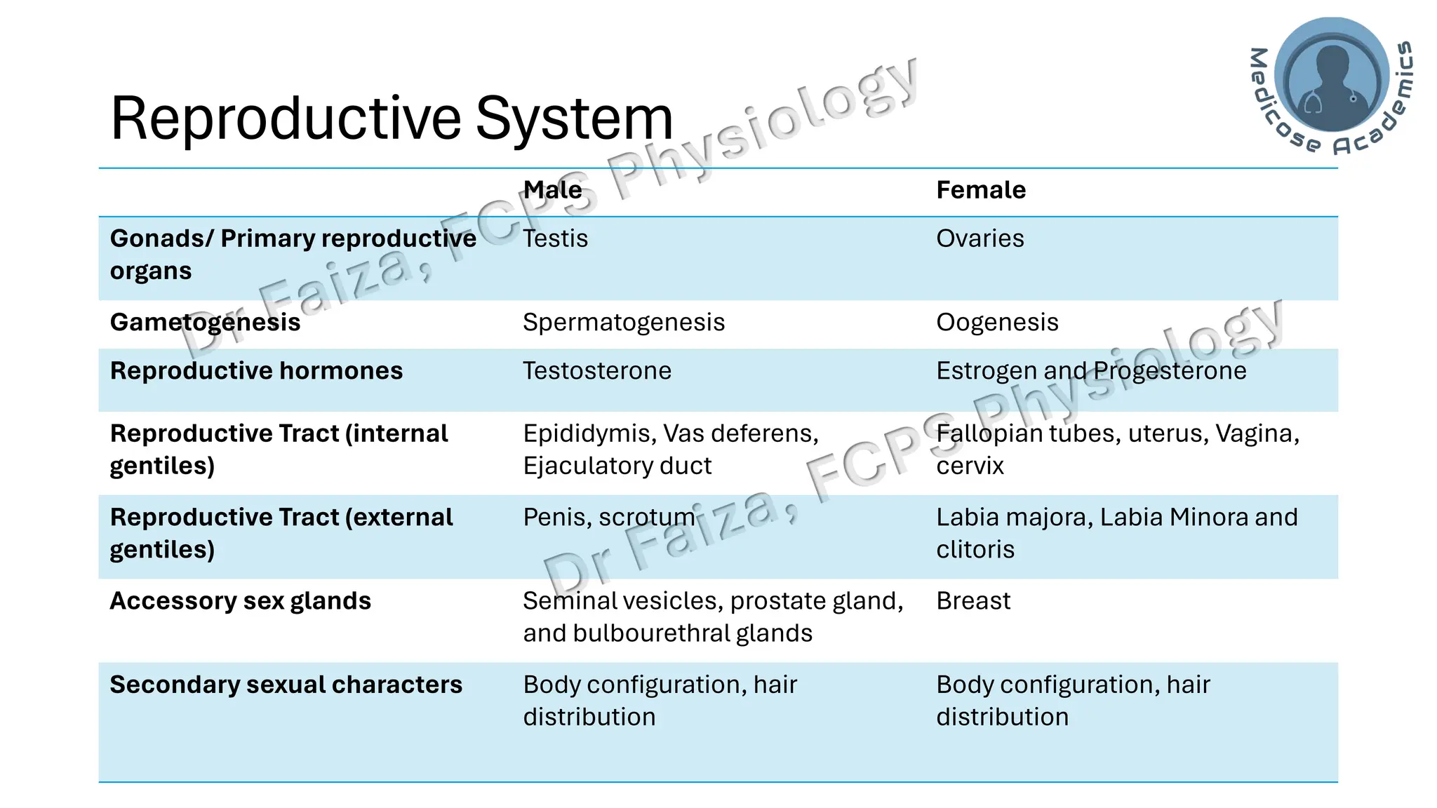 Sexual Determination Genetic Gonadal And Phenotypic Sex And Reproductive Anomalies Ppt