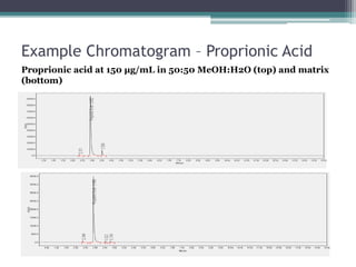 Determination of Short Chain Fatty Acids | PPTX