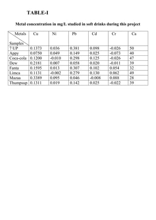 Determination of some heavy metal levels in soft drinks | PDF