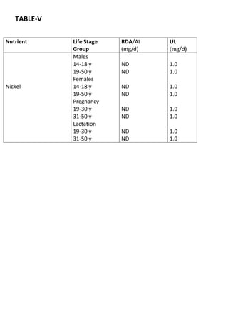 Determination of some heavy metal levels in soft drinks | PDF