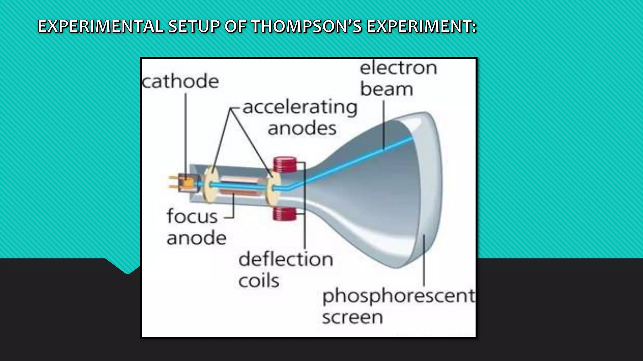 Determination of specific charge of electron | PPTX