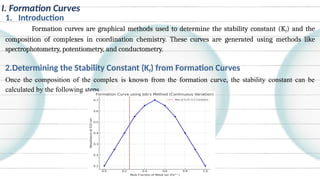 Determination of stability constant.pptx