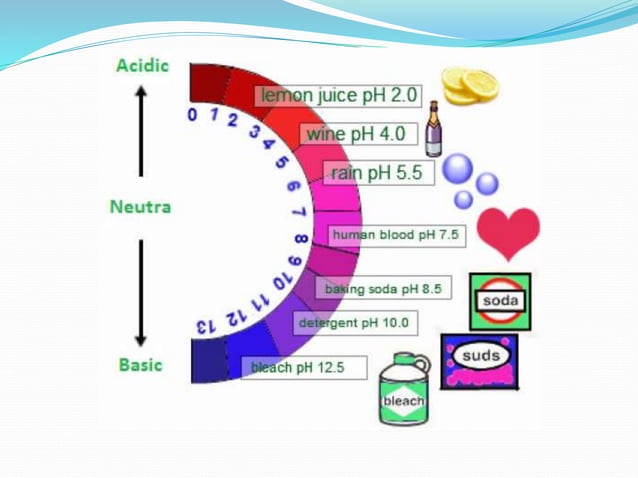 Determination of strength of acids and bases by using pH scale | PPTX ...