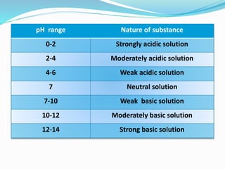 Determination of strength of acids and bases by using pH scale | PPTX