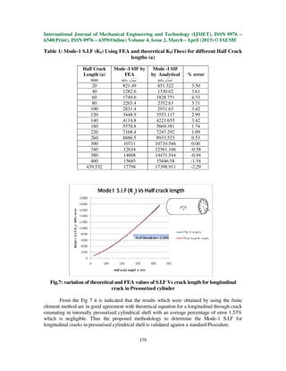 Determination of stress intensity factor for a crack emanating from a ...