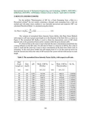 Determination of stress intensity factor for a crack emanating from a ...