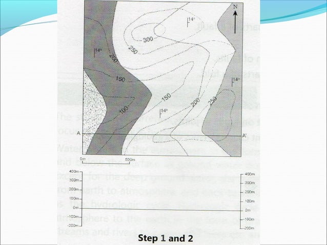 Determination of strike and dip and geological cross section | PPT
