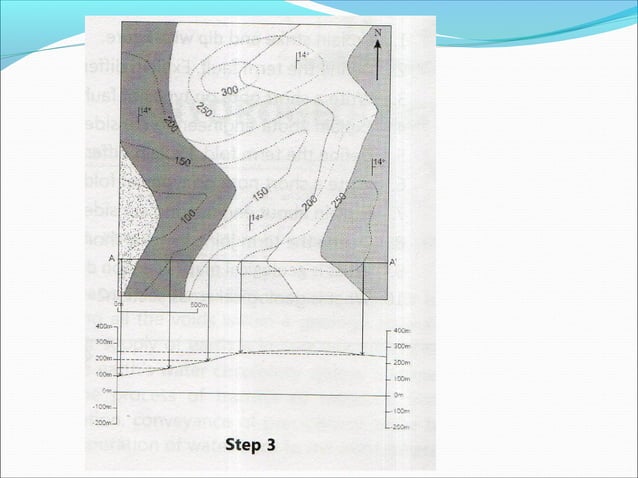 Determination of strike and dip and geological cross section | PPT