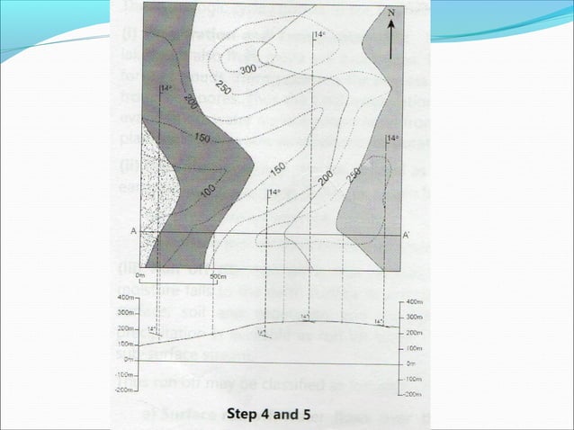 Determination of strike and dip and geological cross section | PPT