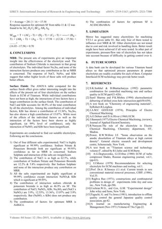 Determination of suitable electrolyte for maximum mrr and the best ...