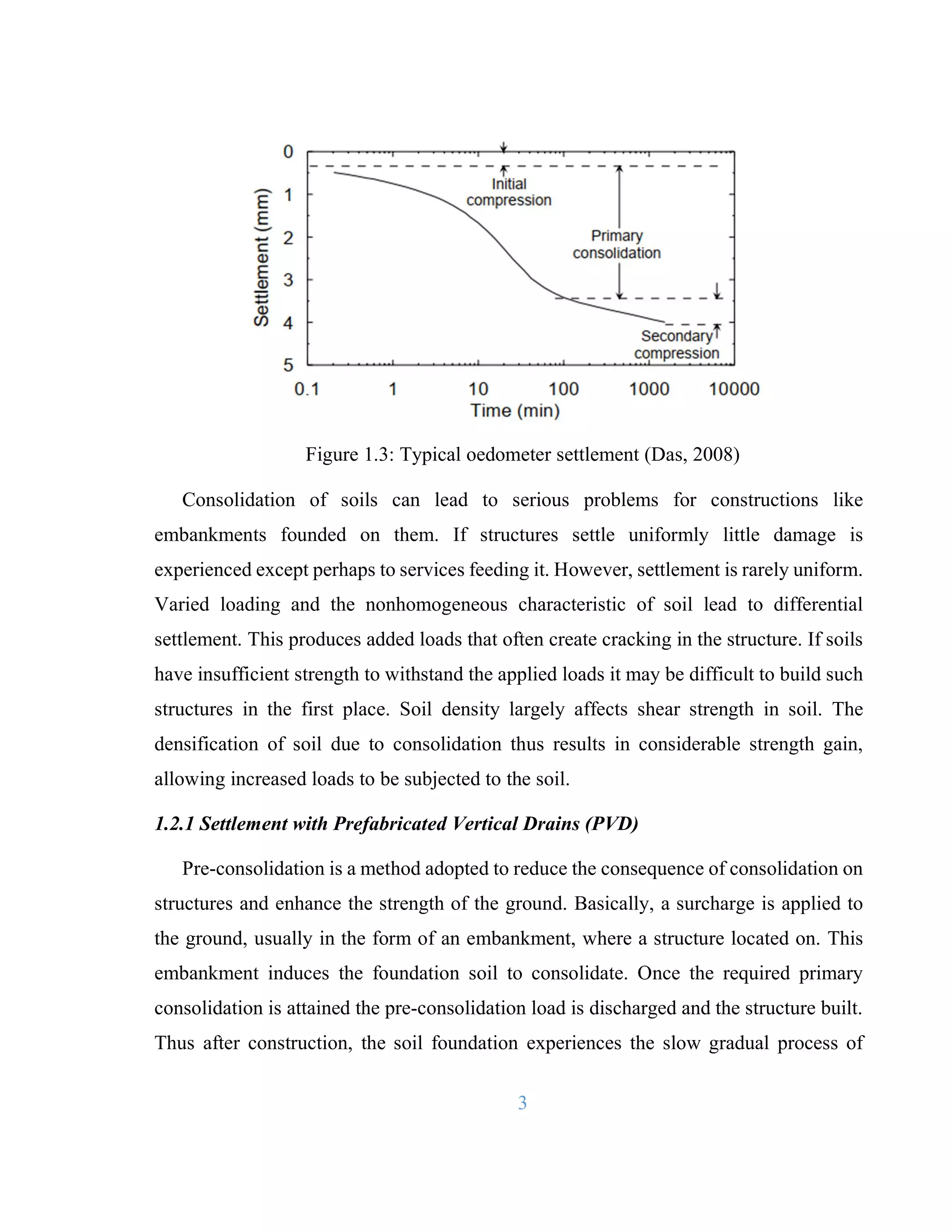 Determination Of The Horizontal Radial Coefficient Of Consolidation By From Oedometer Test