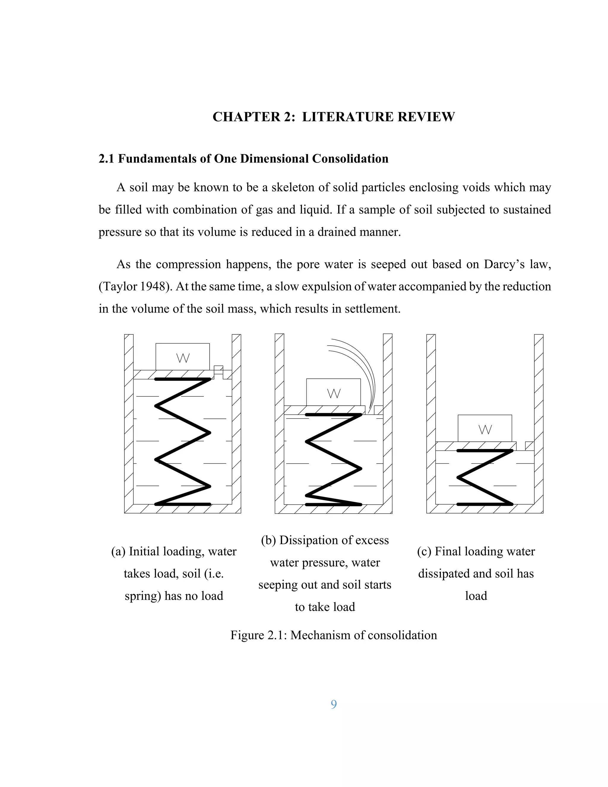 Determination Of The Horizontal Radial Coefficient Of Consolidation By From Oedometer Test