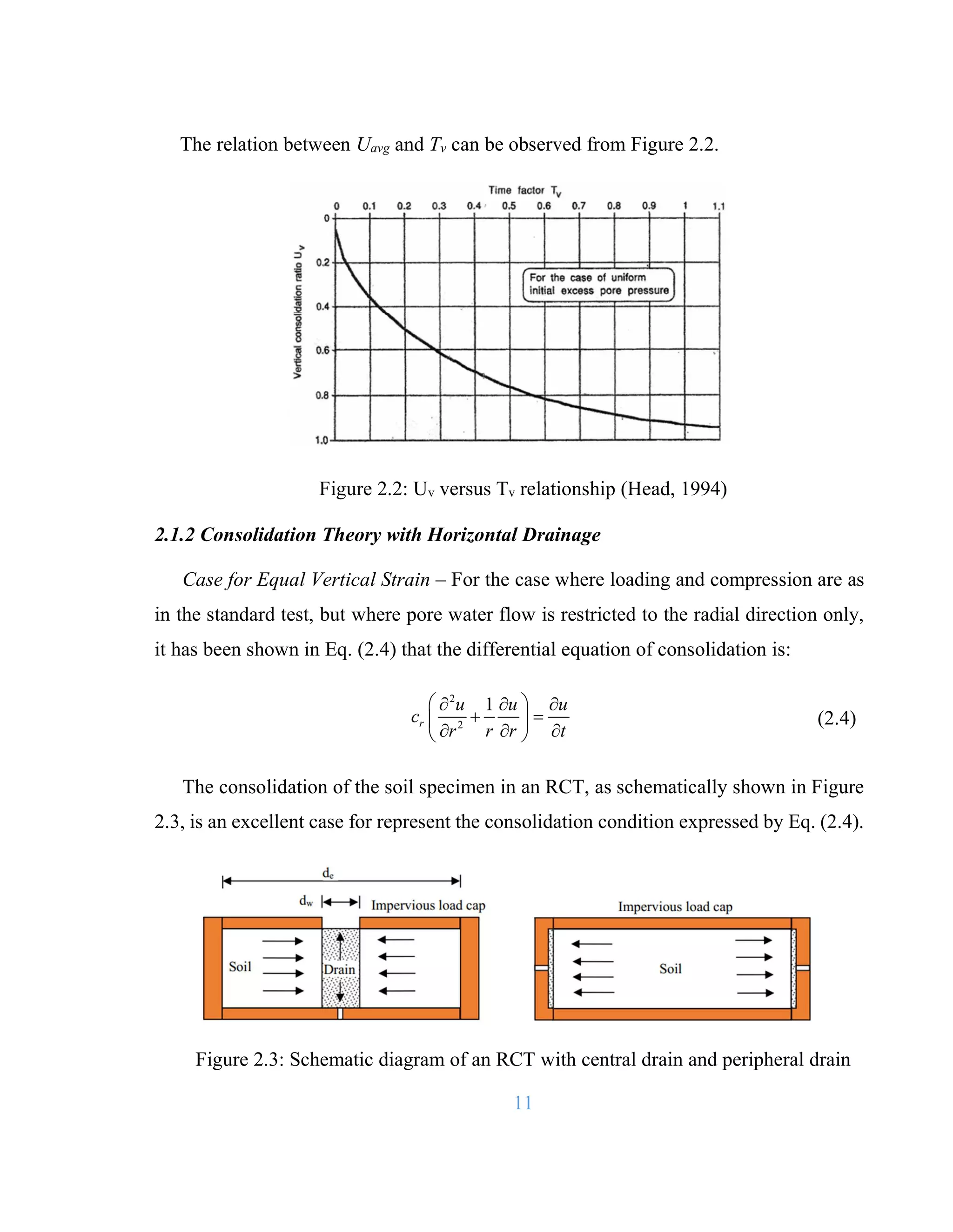 Determination Of The Horizontal Radial Coefficient Of Consolidation By From Oedometer Test