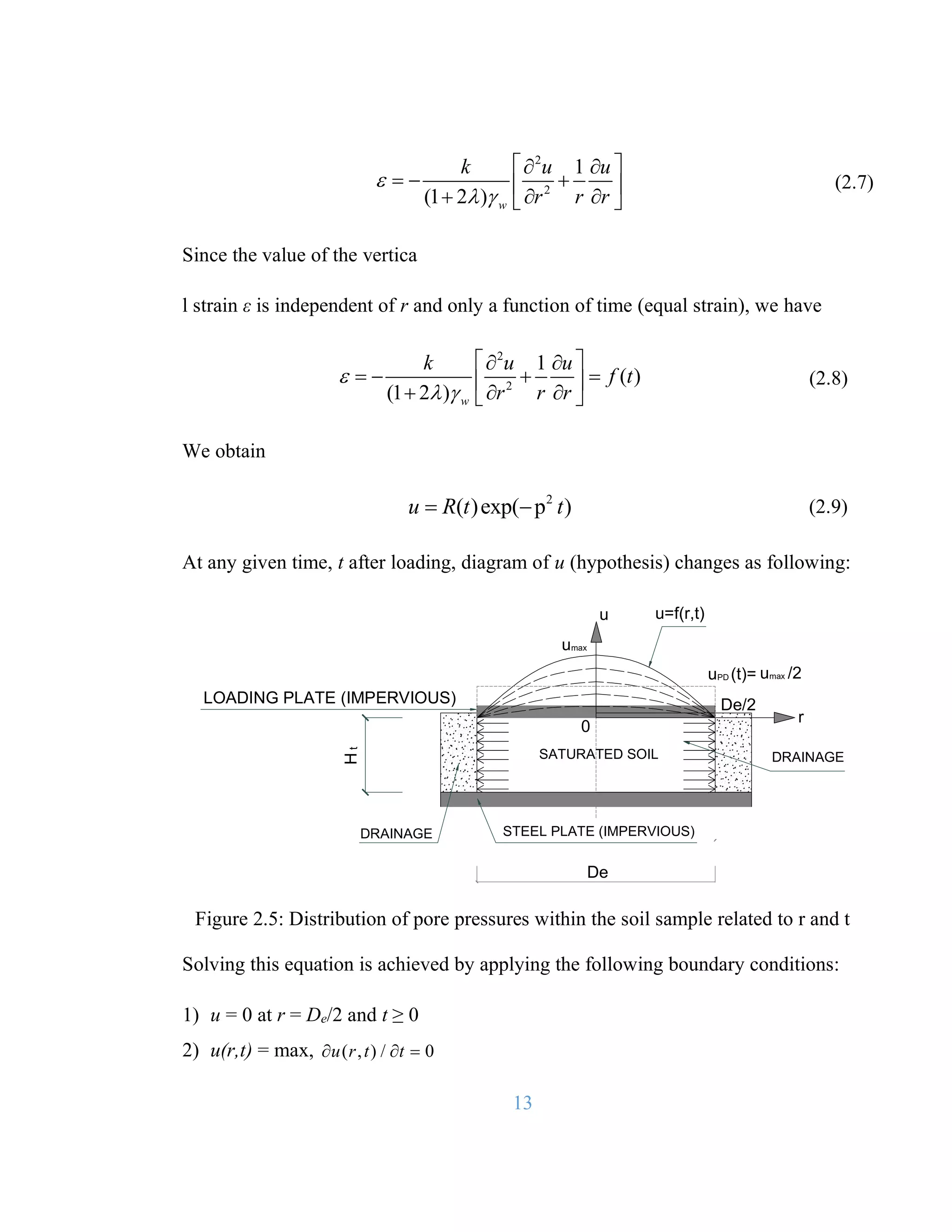 Determination Of The Horizontal Radial Coefficient Of Consolidation By From Oedometer Test