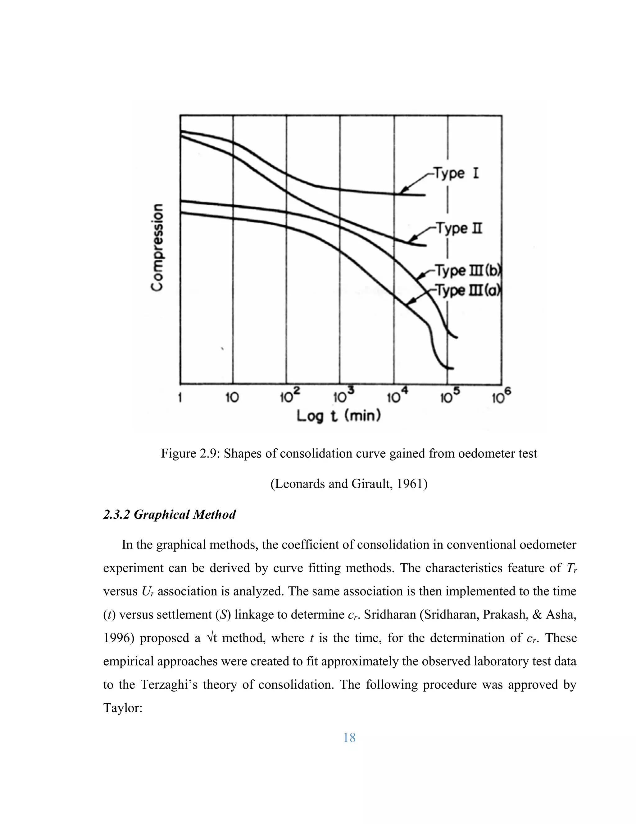Determination Of The Horizontal Radial Coefficient Of Consolidation By From Oedometer Test