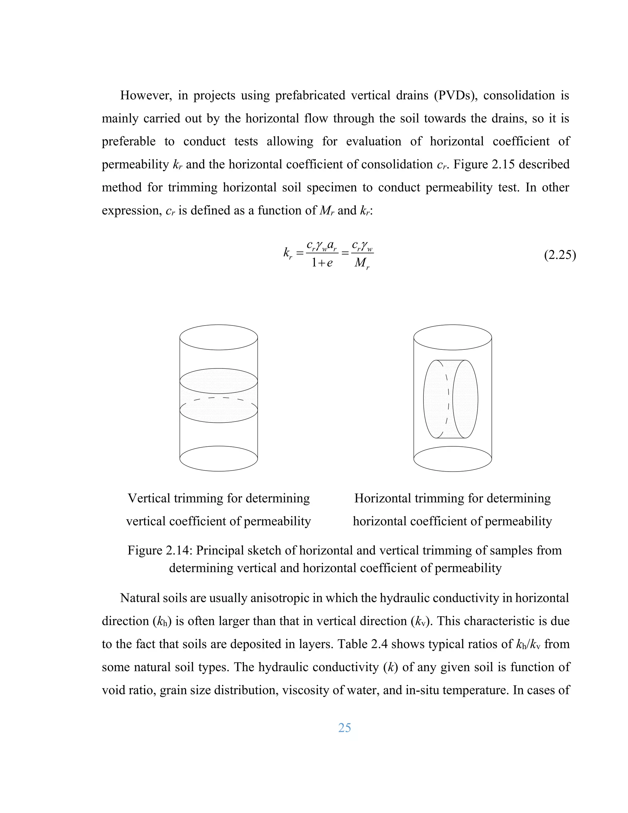 Determination Of The Horizontal Radial Coefficient Of Consolidation By From Oedometer Test