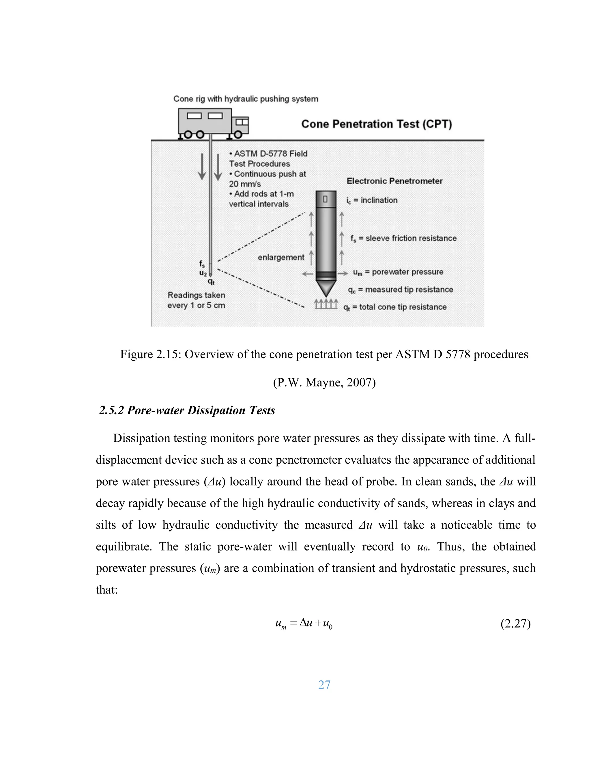 Determination Of The Horizontal Radial Coefficient Of Consolidation By From Oedometer Test