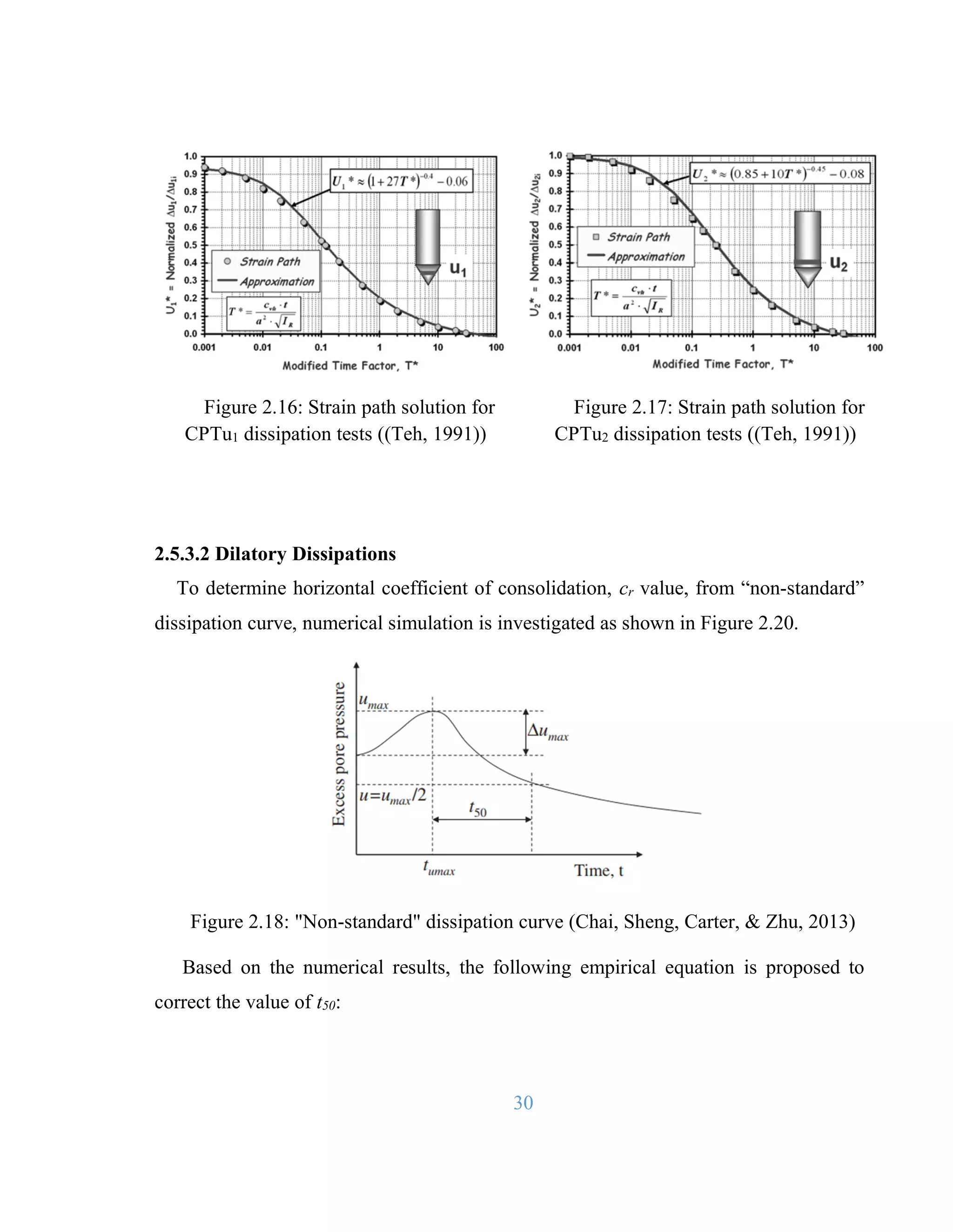 Determination Of The Horizontal Radial Coefficient Of Consolidation By From Oedometer Test