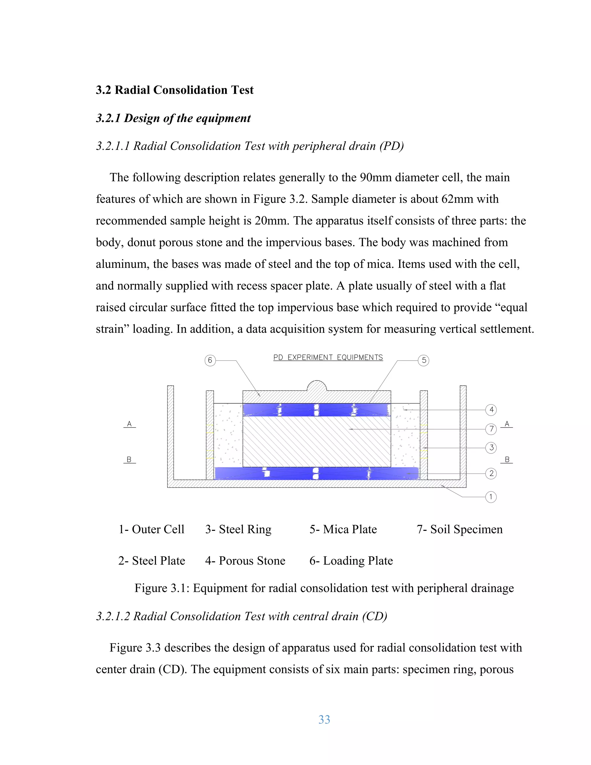 Determination Of The Horizontal Radial Coefficient Of Consolidation By From Oedometer Test