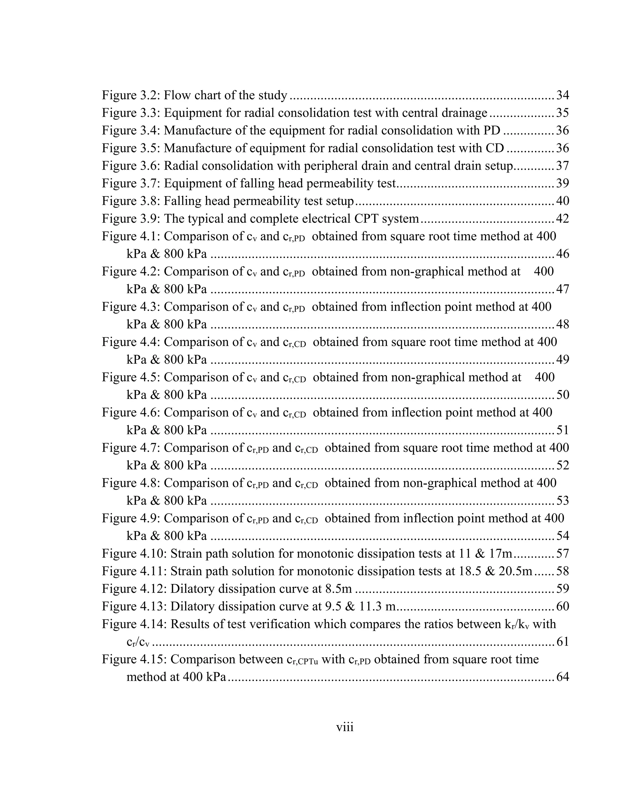 Determination Of The Horizontal Radial Coefficient Of Consolidation By From Oedometer Test