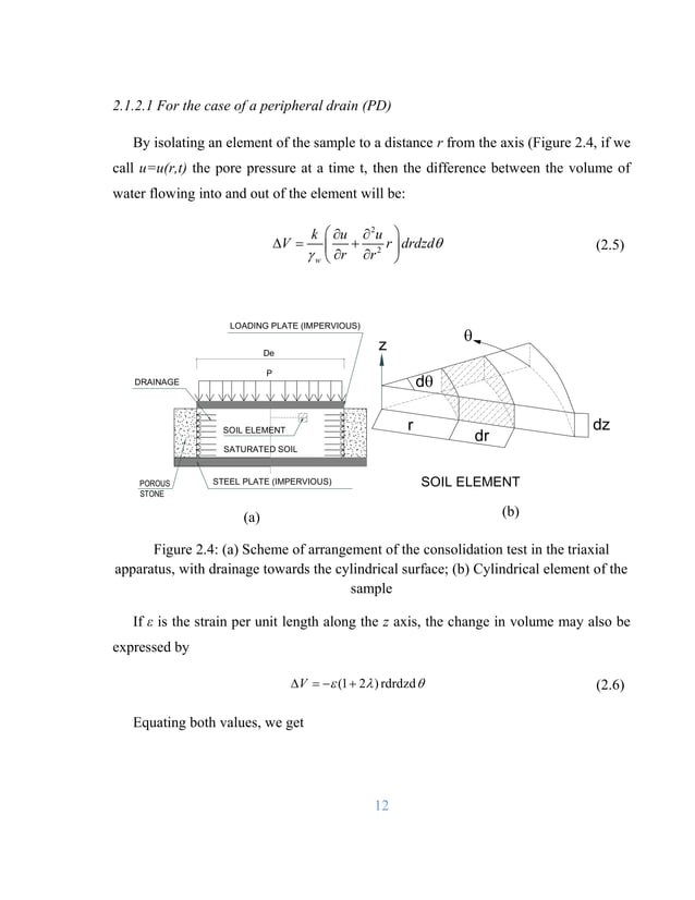 Determination Of The Horizontal Radial Coefficient Of Consolidation