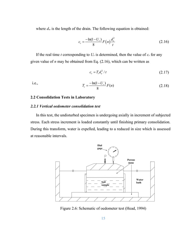 Determination Of The Horizontal Radial Coefficient Of Consolidation By From Oedometer Test