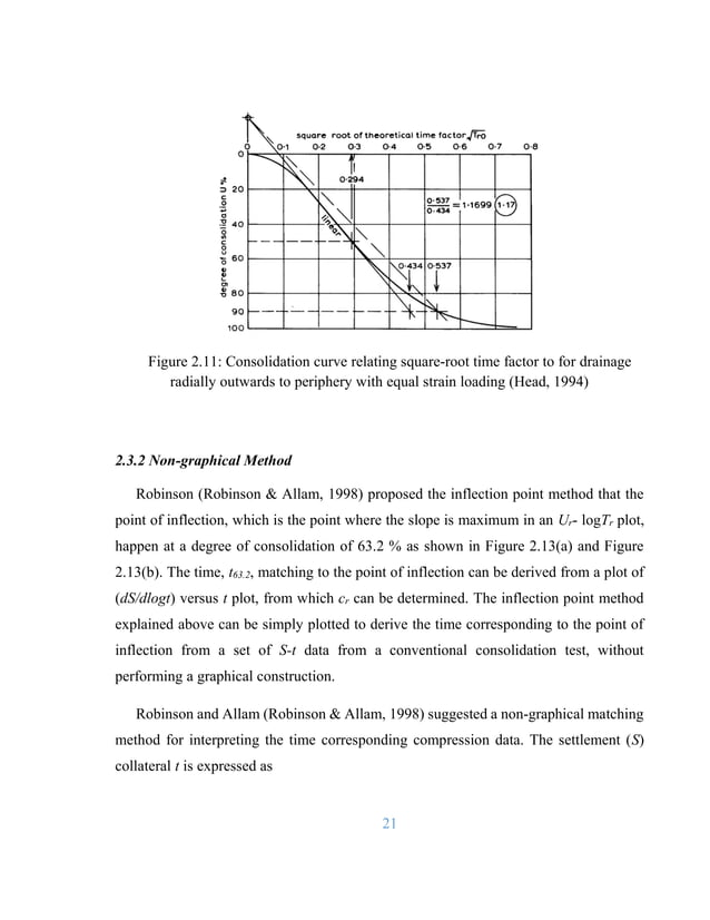 Determination Of The Horizontal Radial Coefficient Of Consolidation By From Oedometer Test