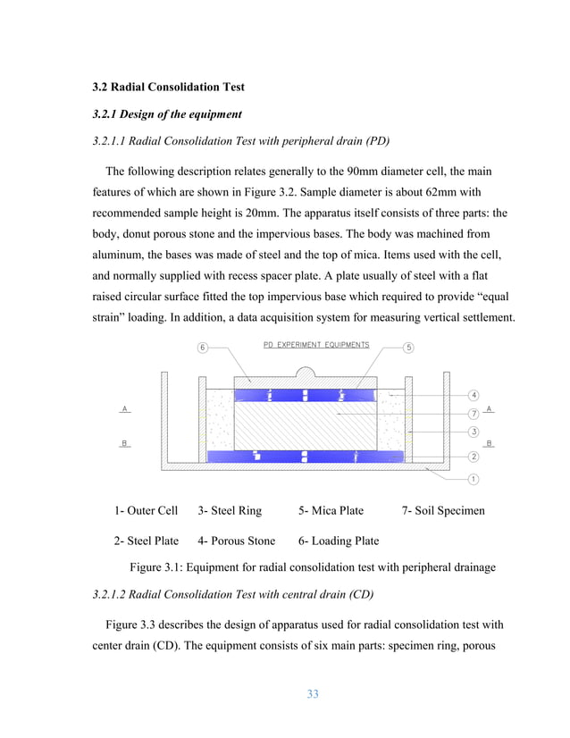 Determination of the horizontal (radial) coefficient of consolidation ...