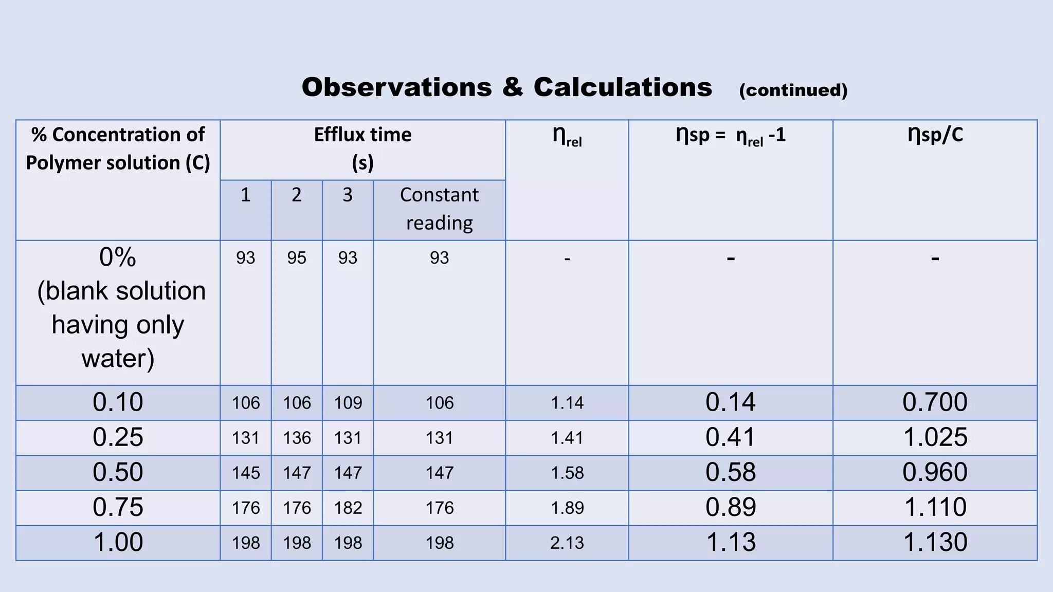 Determination of the molecular weight of high polyvinyl alcohol (pva ...